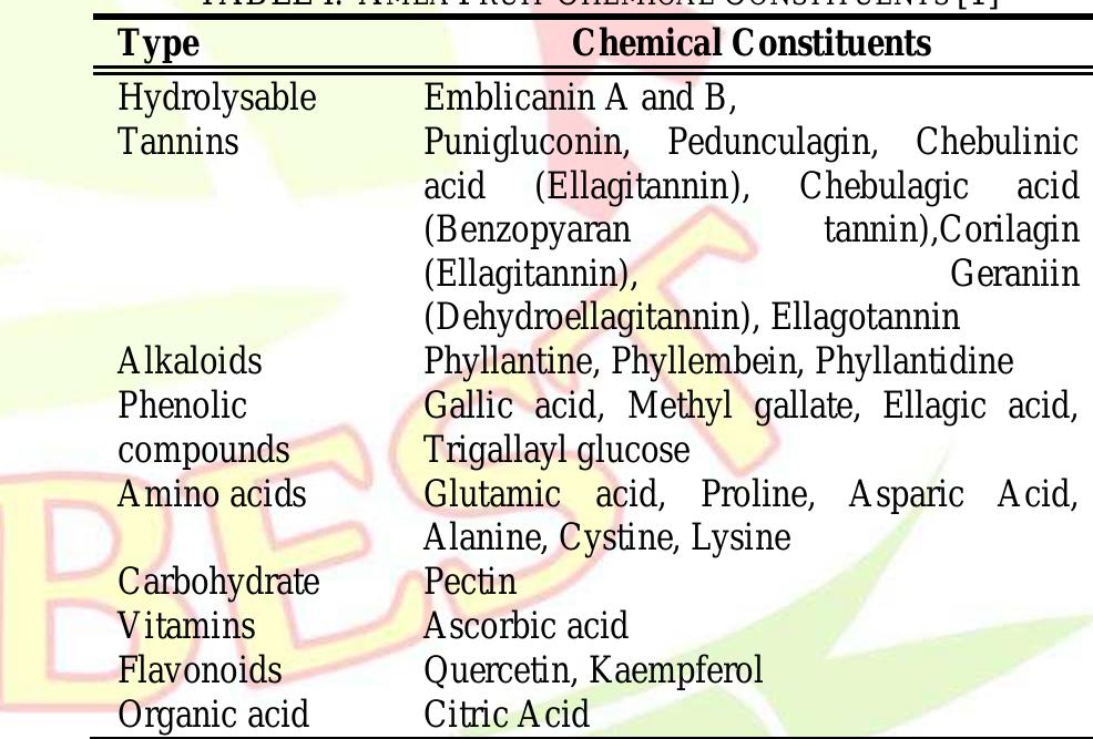 Wine and its origin as per archaeological evidence it