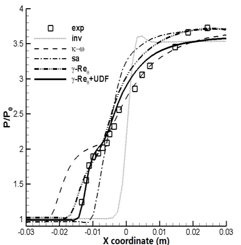 Is a typical geometry model of corner compression in