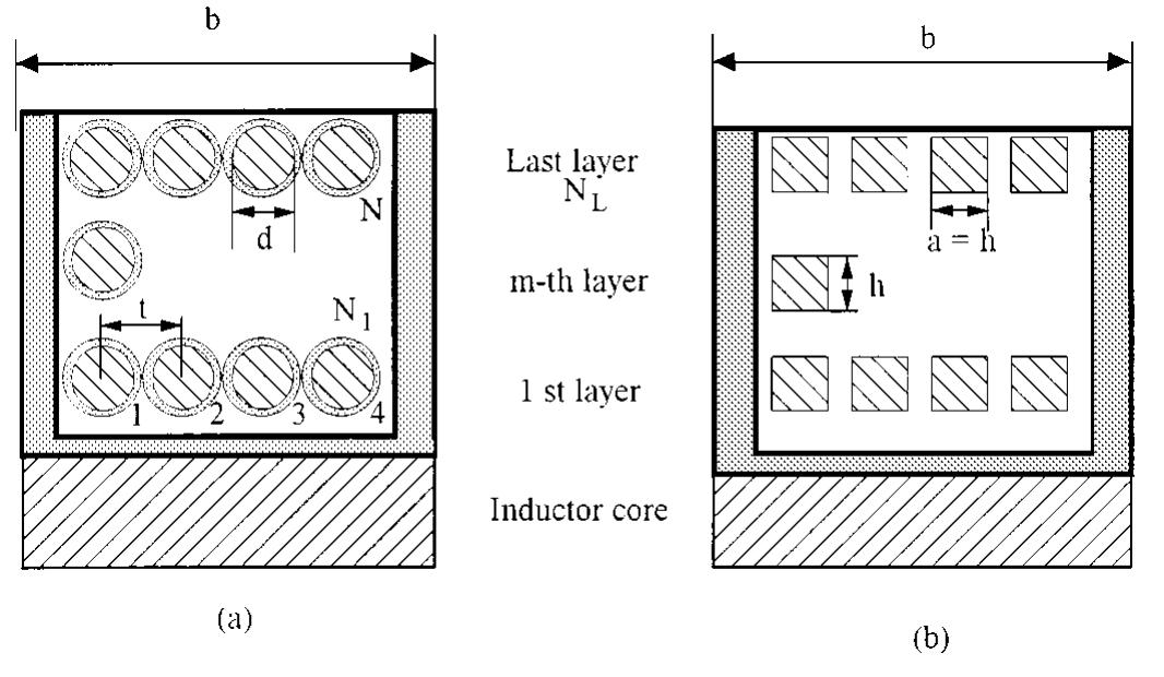 Cross section of an inductor winding. (a) with round wire.