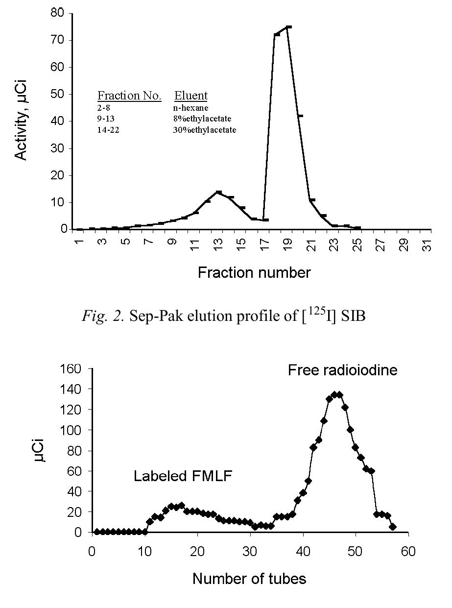 Yield of direct radioiodination of fmlf by chloramine