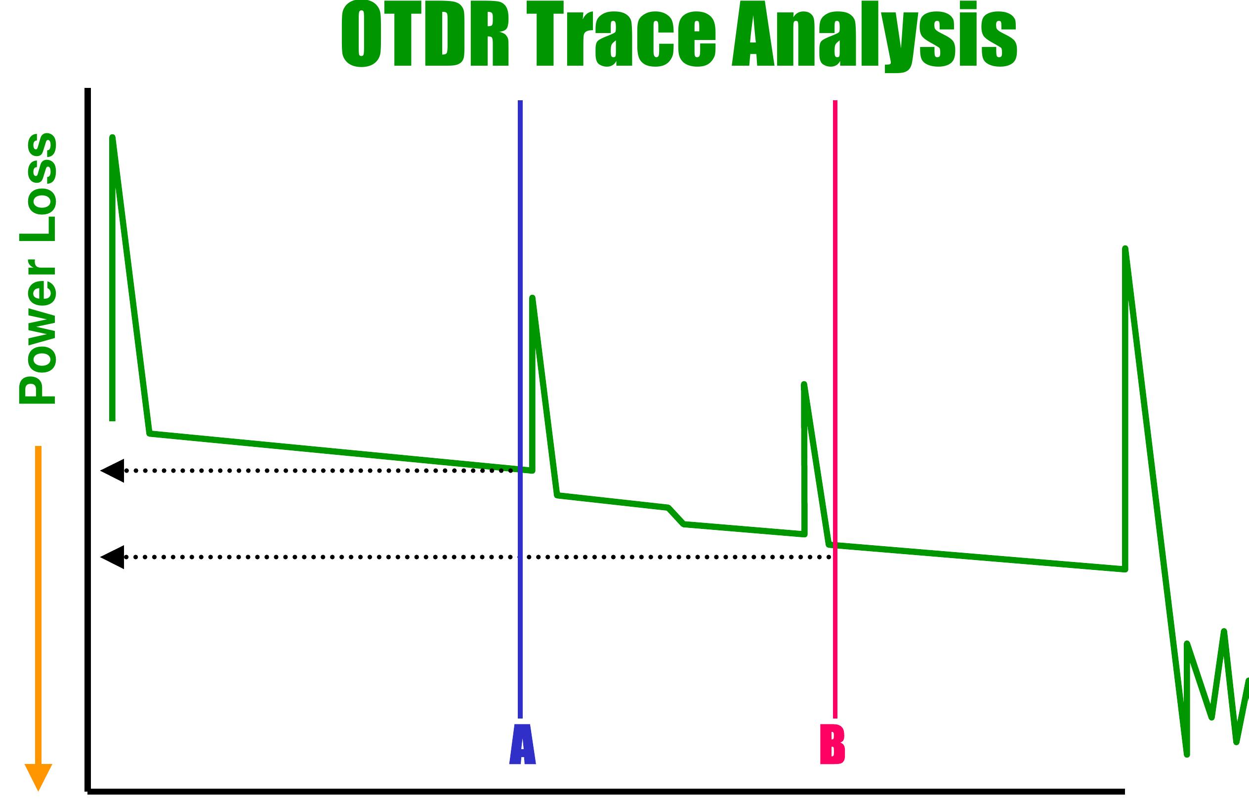 Figure 20 - Fiber OTDR -Testing