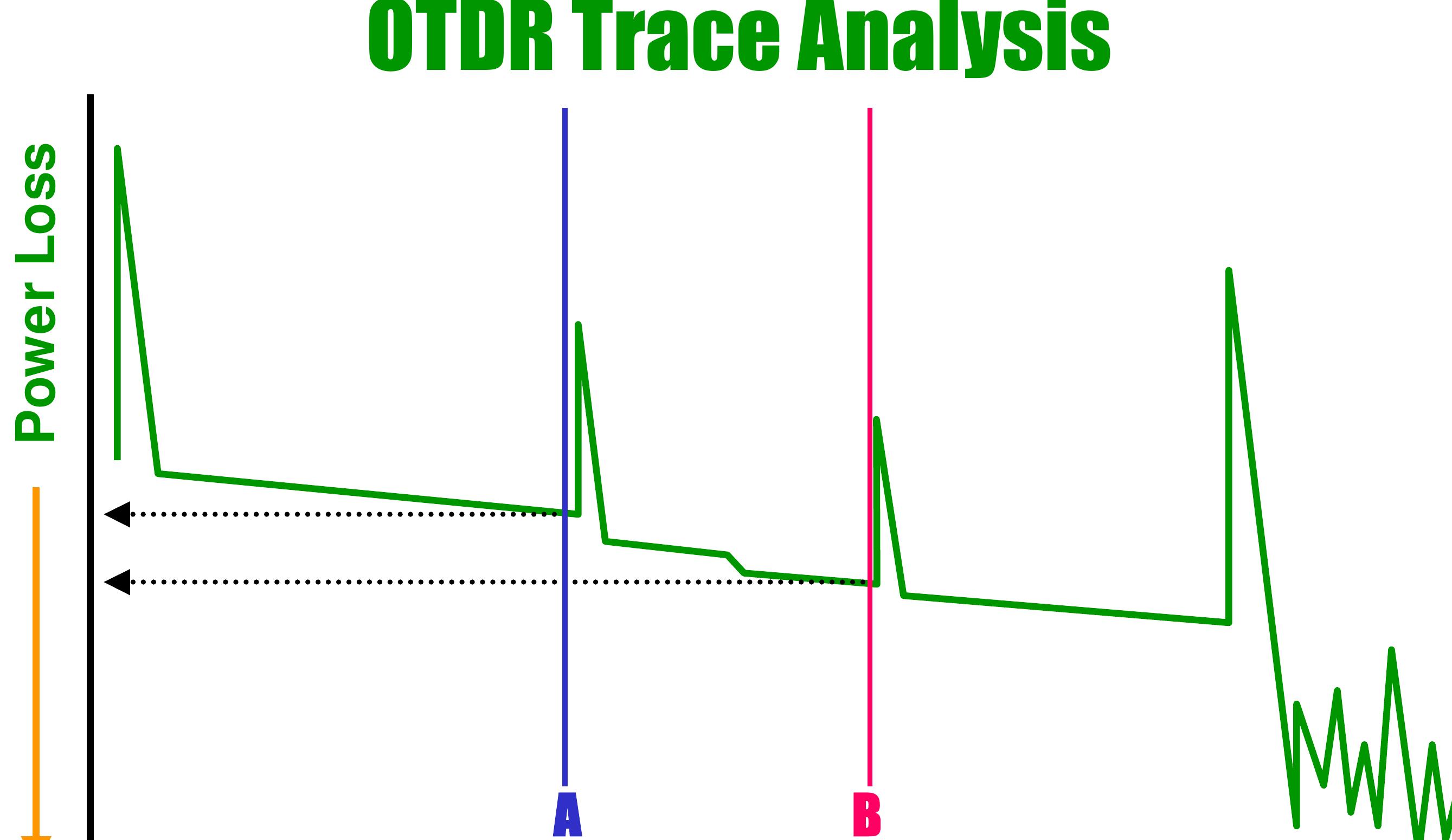 Figure 21 - Fiber OTDR -Testing