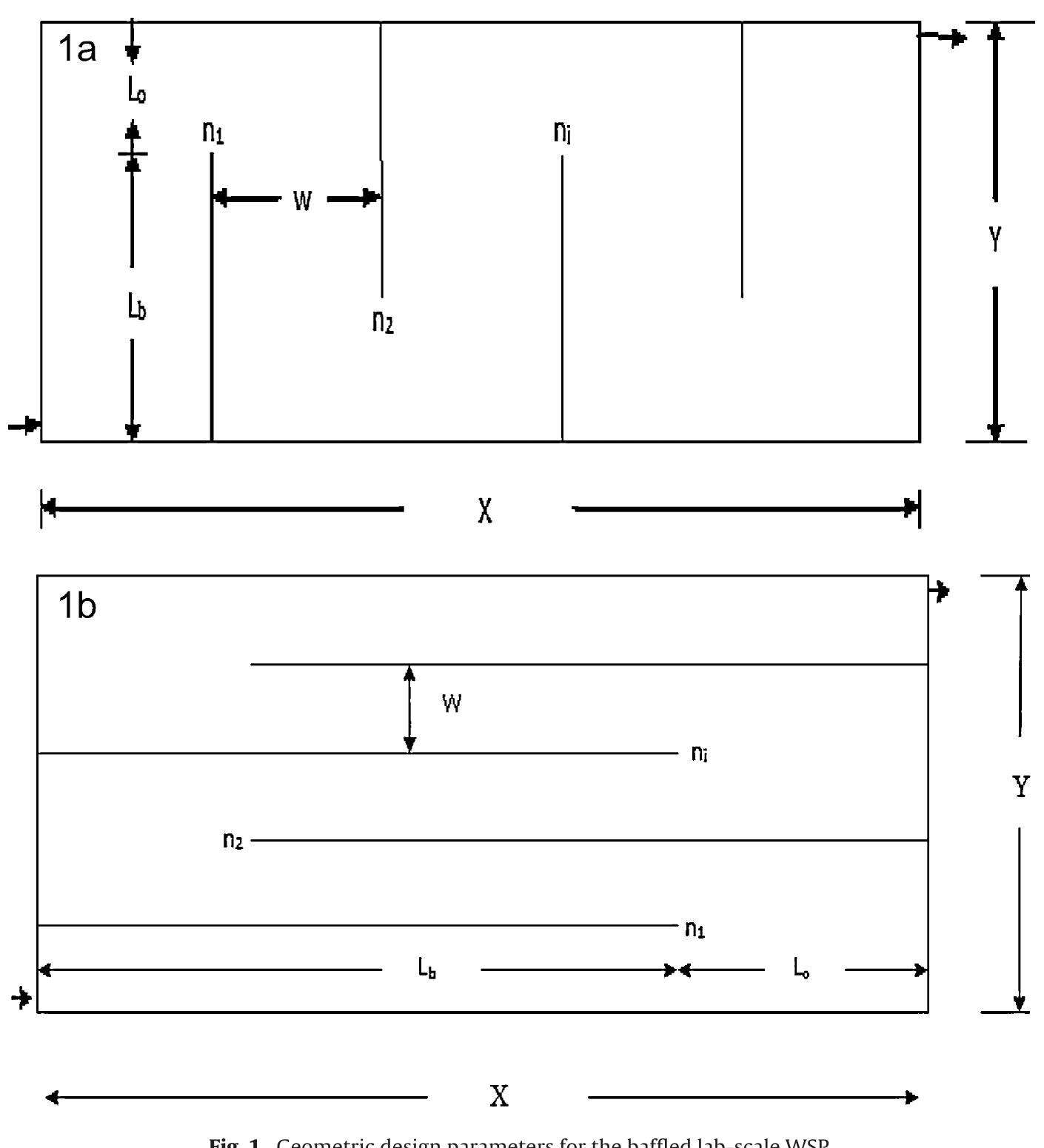 4:1 with the inclusion of two and four baffles,