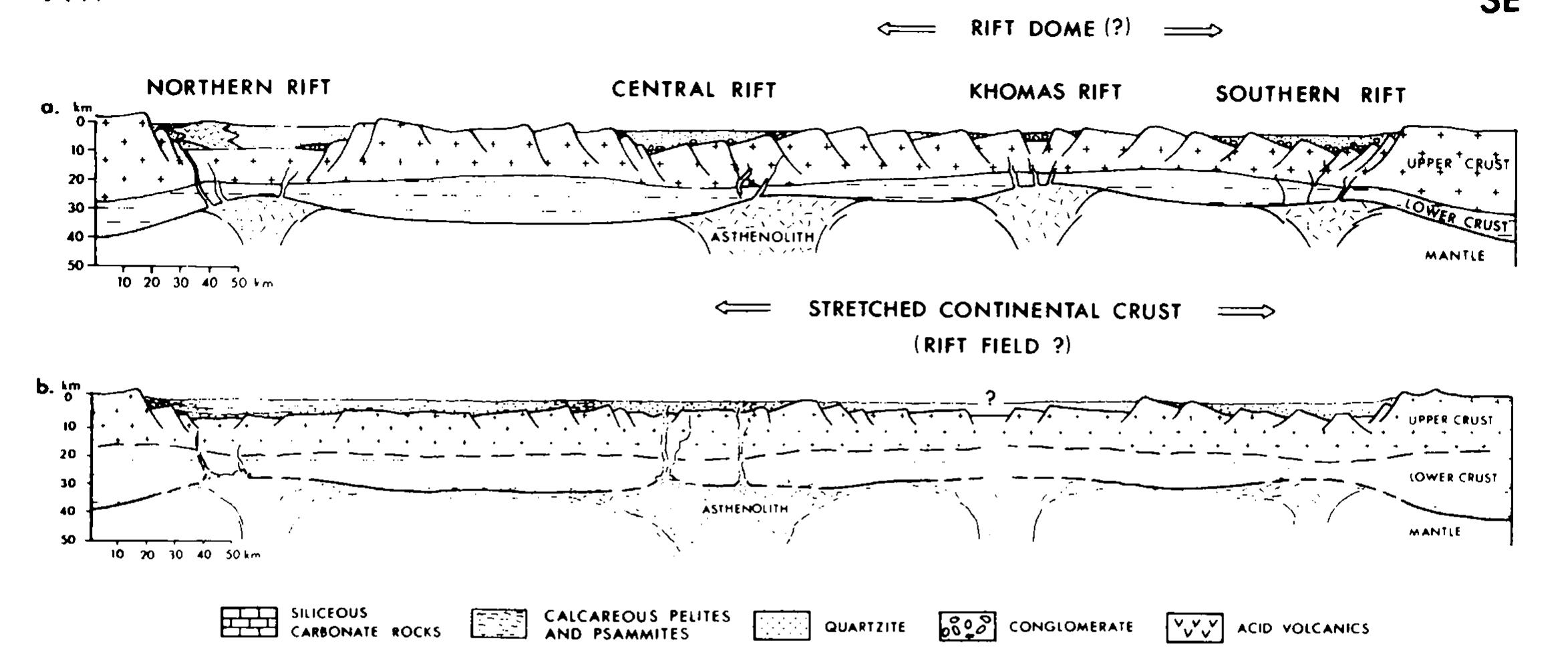 Schematic sections across the intracontinental branch of the