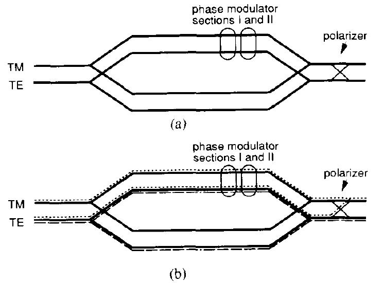 (a) schematic illustration of a mach-zehnder interferometer.