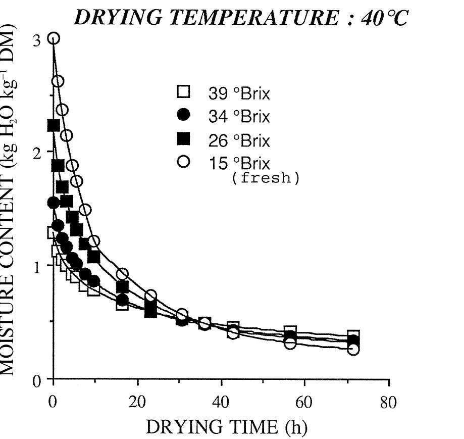 Drying curves for fresh and osmosed banana slabs. the