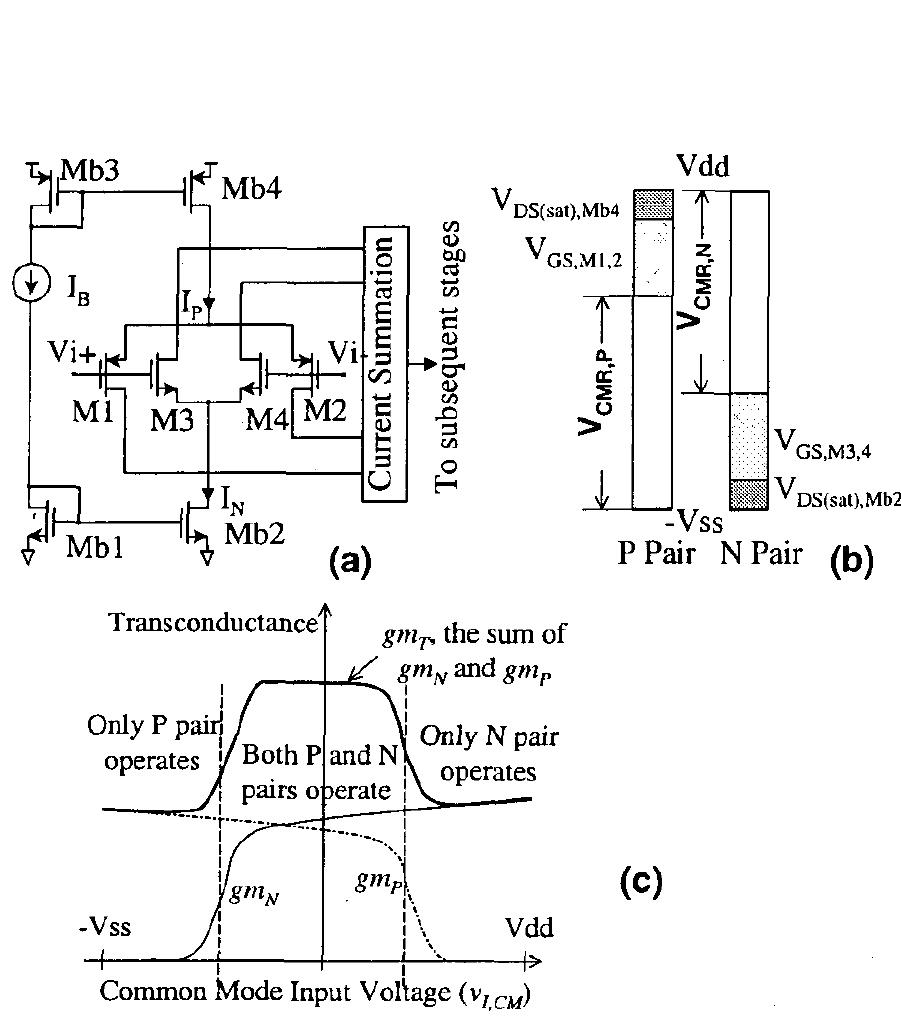 N-p complementary cmos rail-to-rail input stage, (a) basic