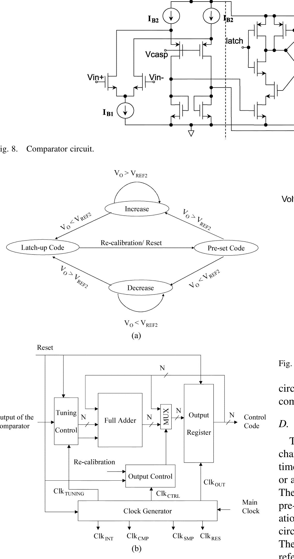 Tuning logic. (a) state chart. (b) block diagram. is