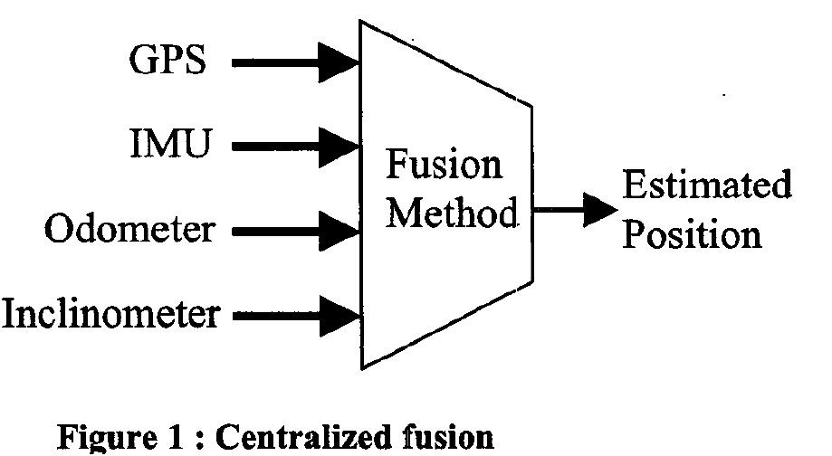 The sensors’ measurements are distortioned by deterministic