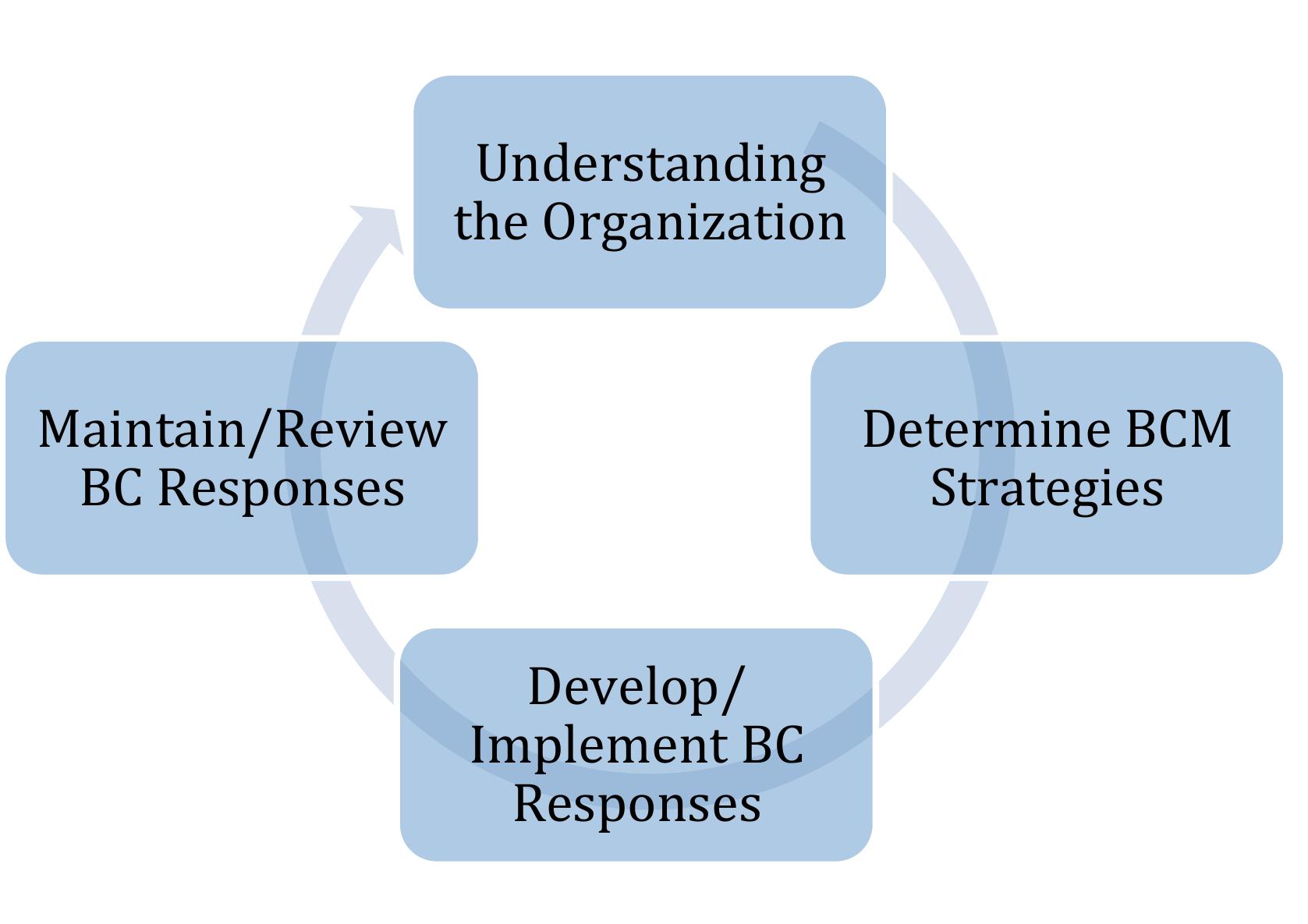 (PDF) Agile Business Continuity Planning using Business Process ...
