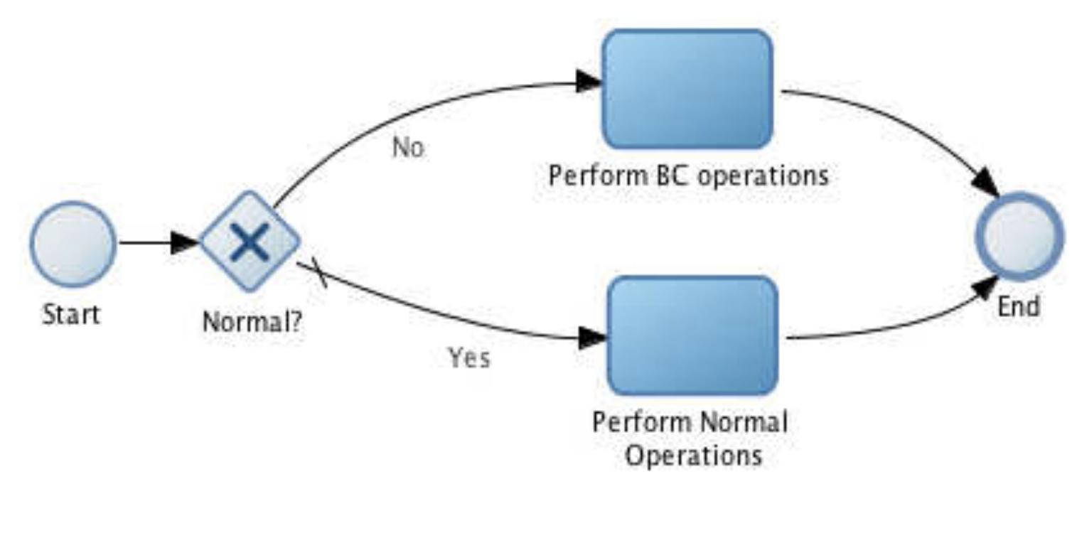 Simplest bc bpmn diagram situation, we can look at adding a