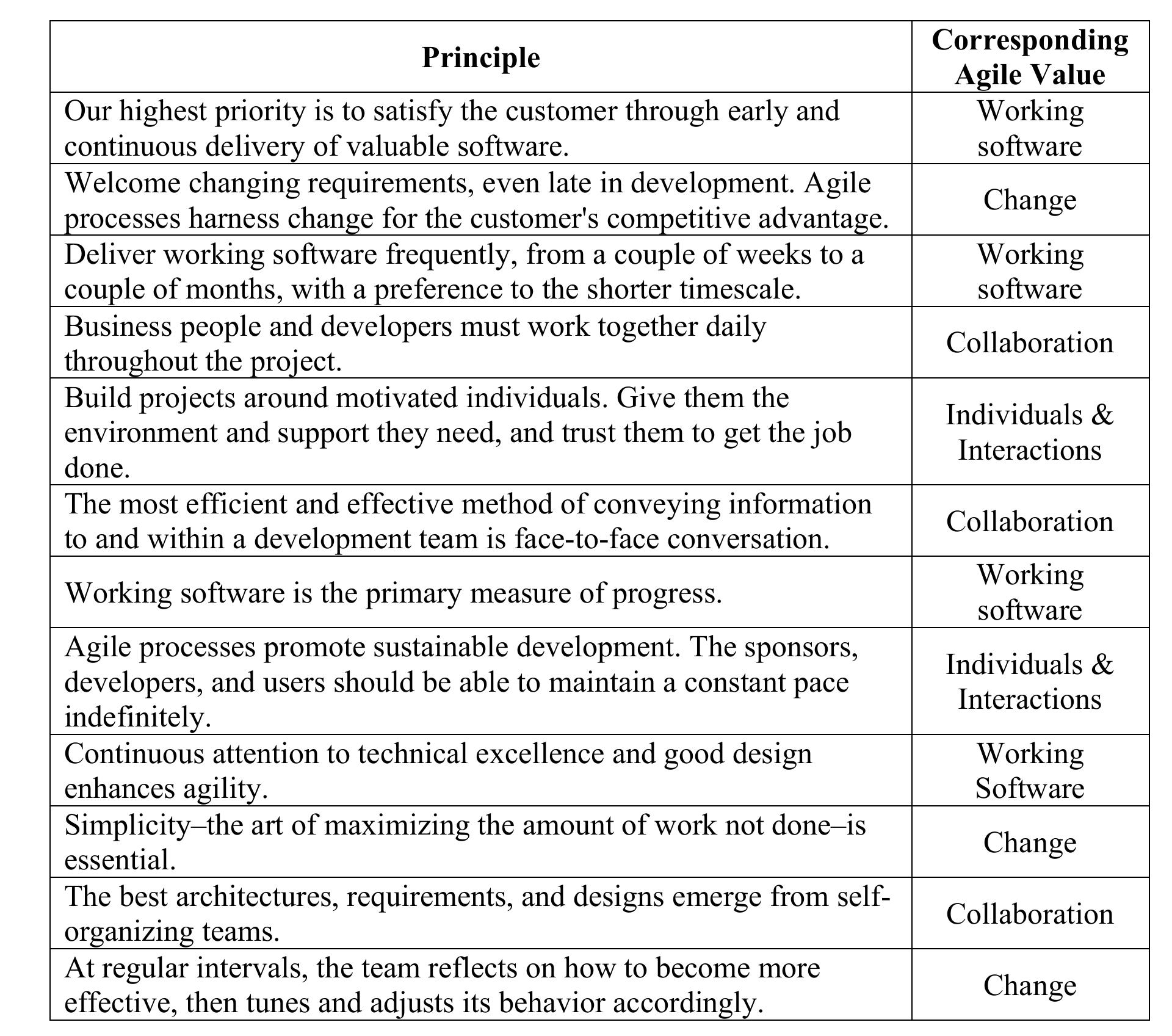 (PDF) Agile Business Continuity Planning using Business Process ...