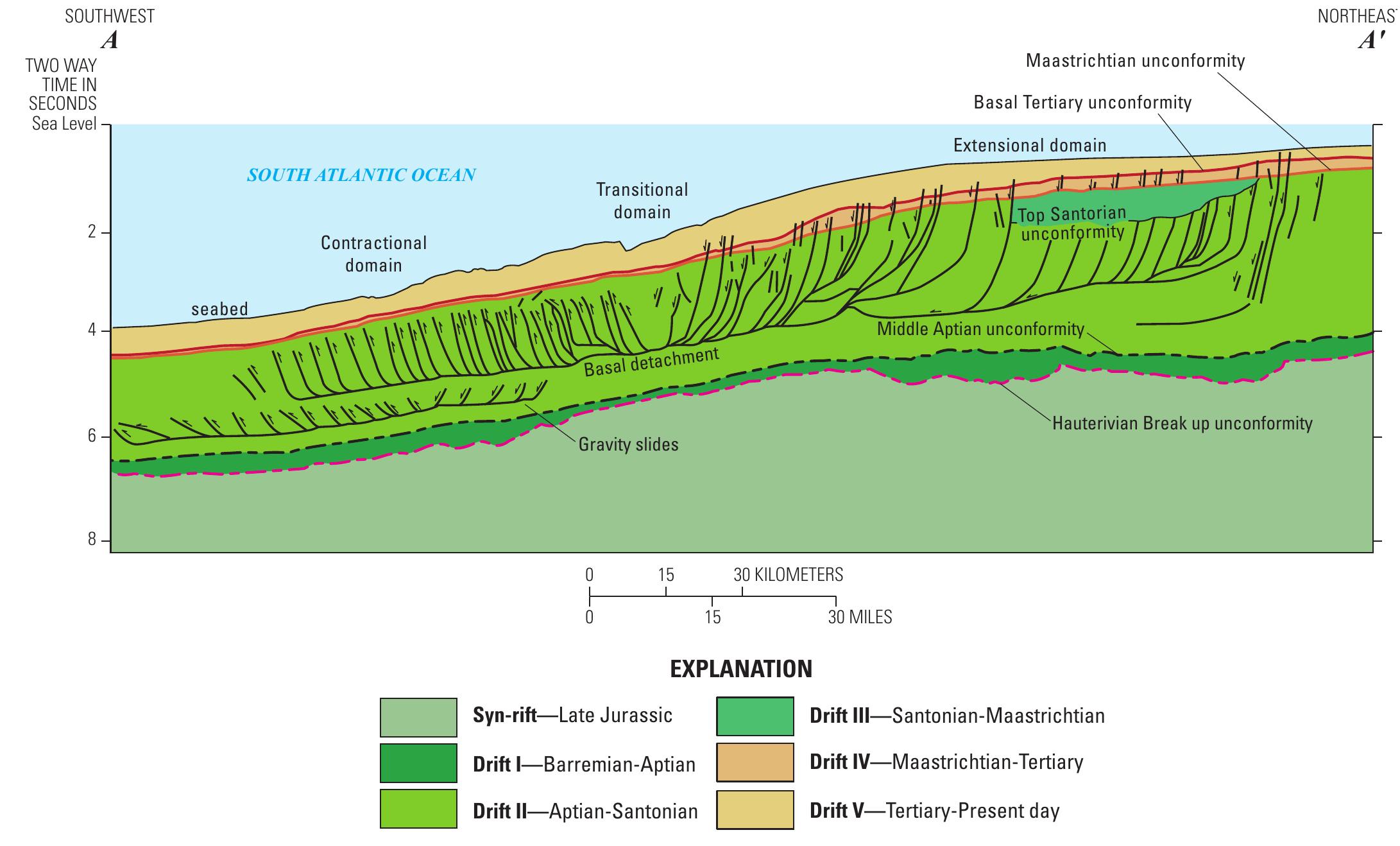 Geoseismic cross section in the orange basin, southwestern