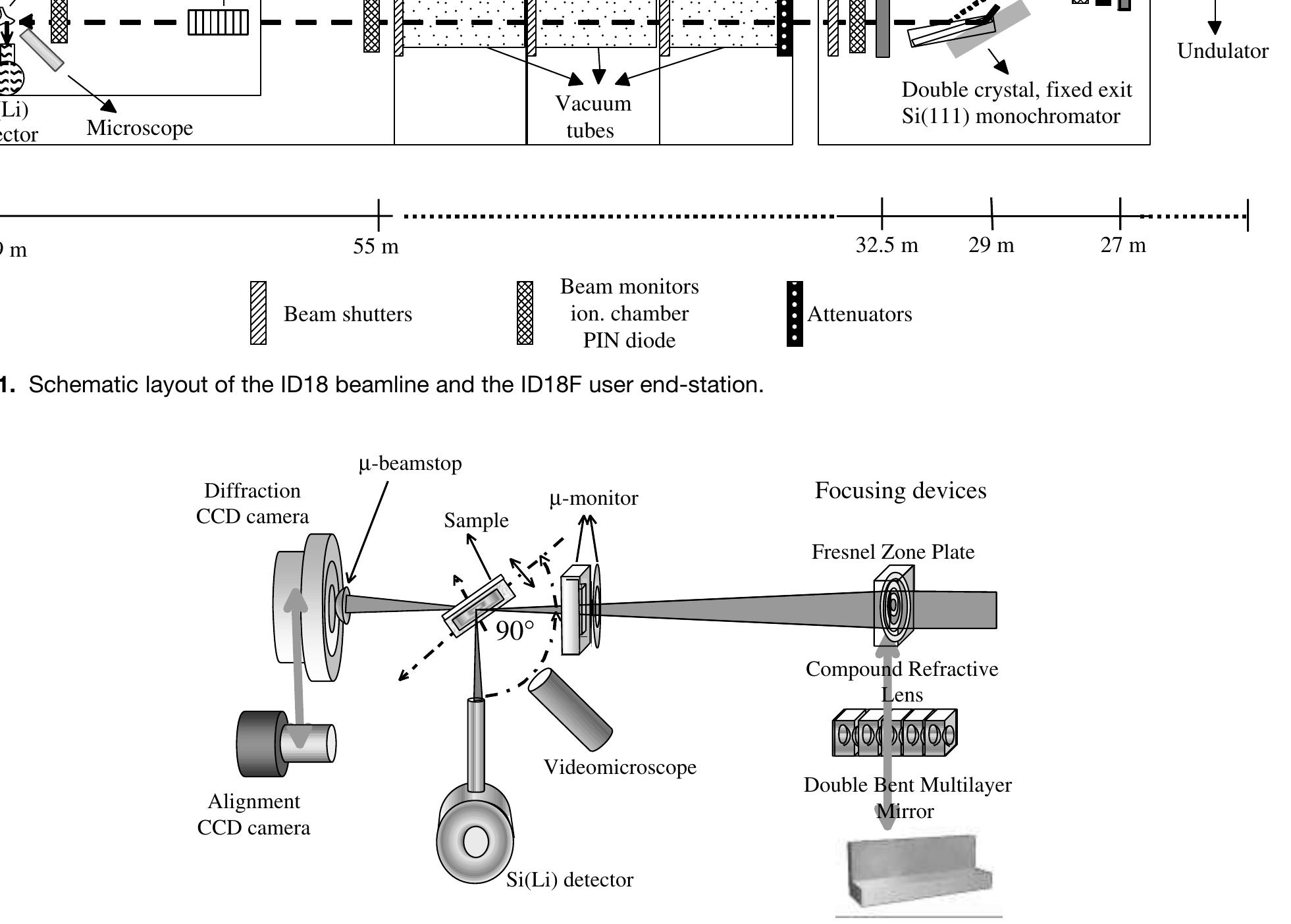 Schematic layout of the microprobe set-up (top view, not to