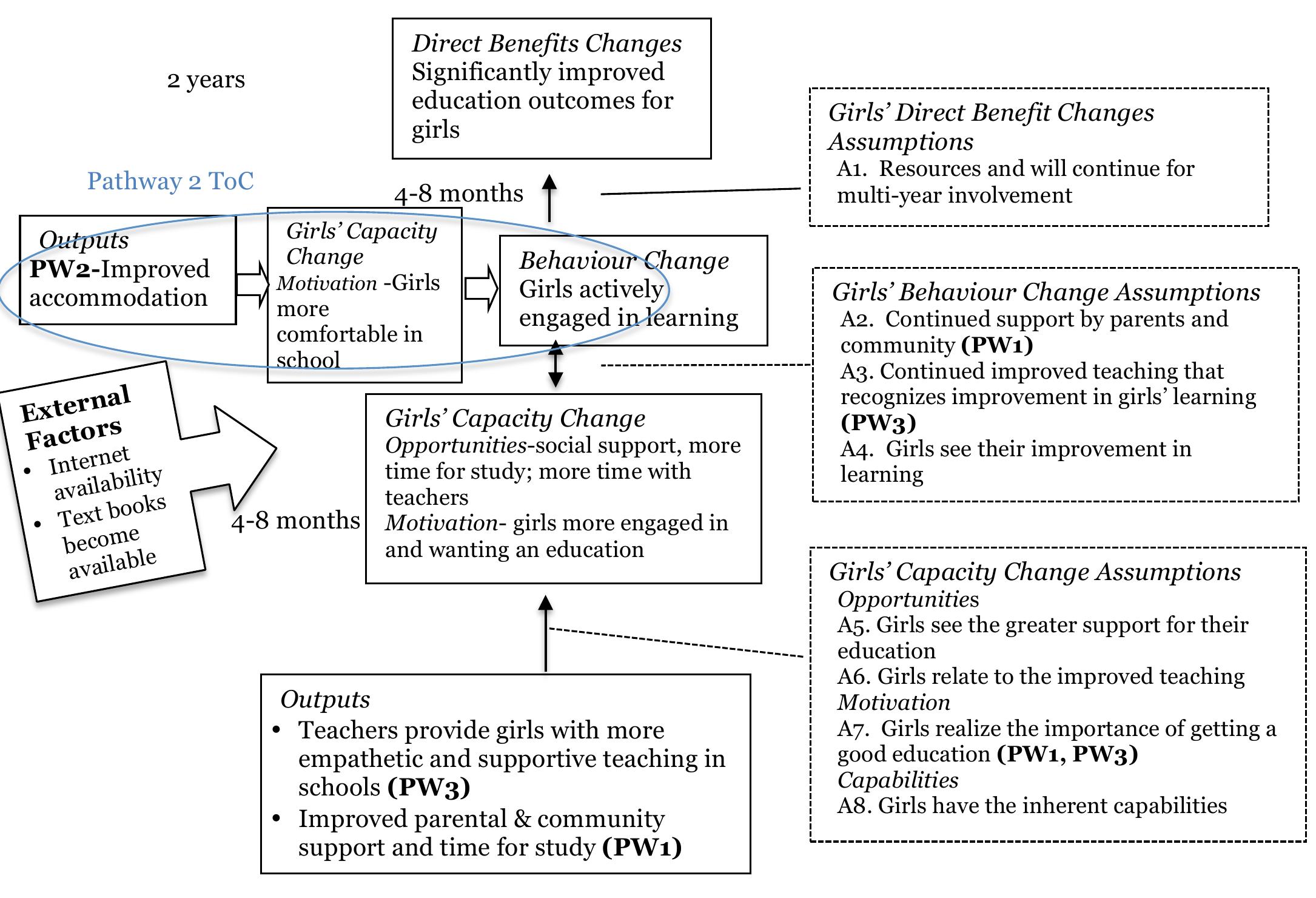 (PDF) The COM-B Theory of Change Model