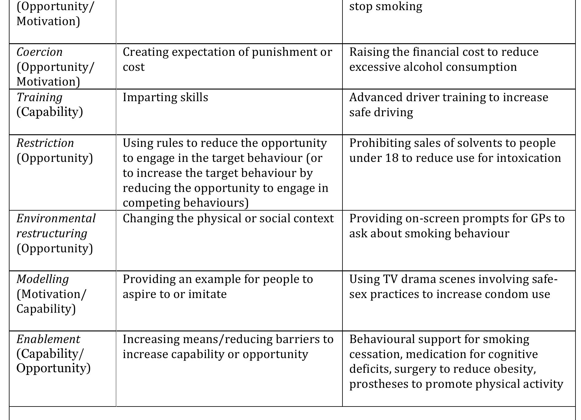 (PDF) The COM-B Theory of Change Model