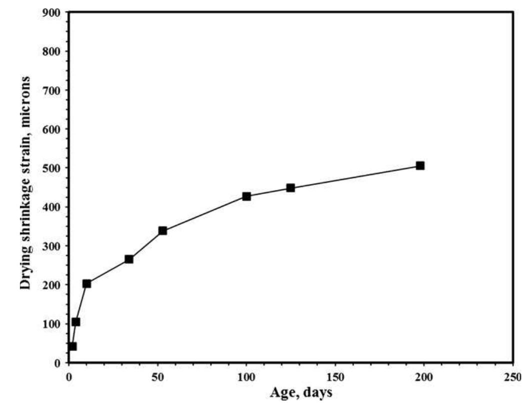 Drying shrinkage in the opc concrete specimens by applying a