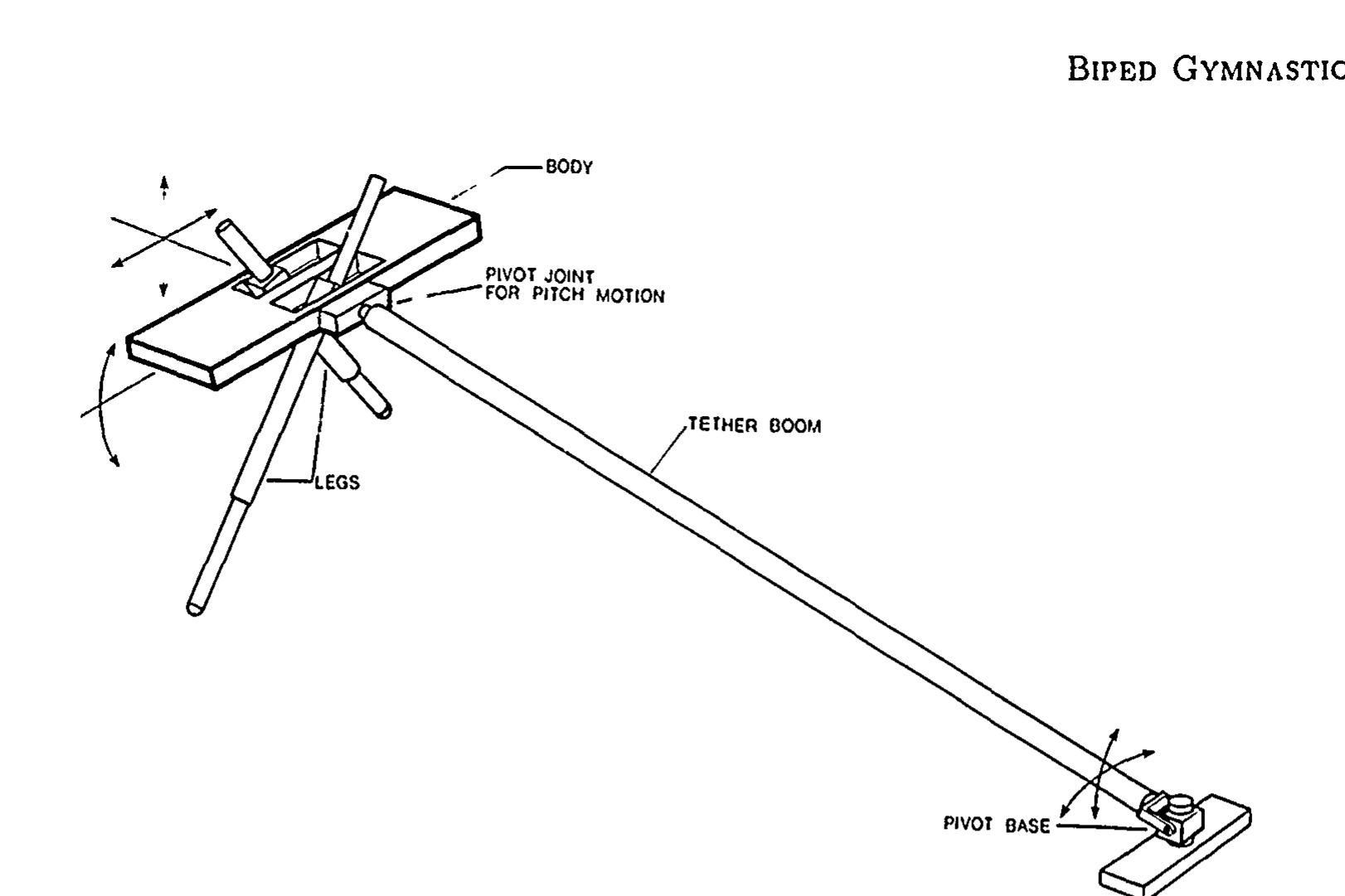-3: diagram of planar biped used for experiments. the