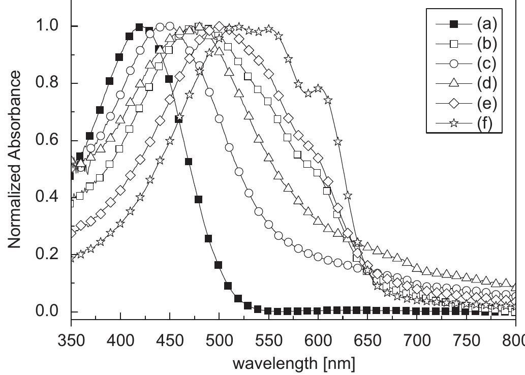 Normalized uv-vis absorption spectra of pp; in chlorobenzene