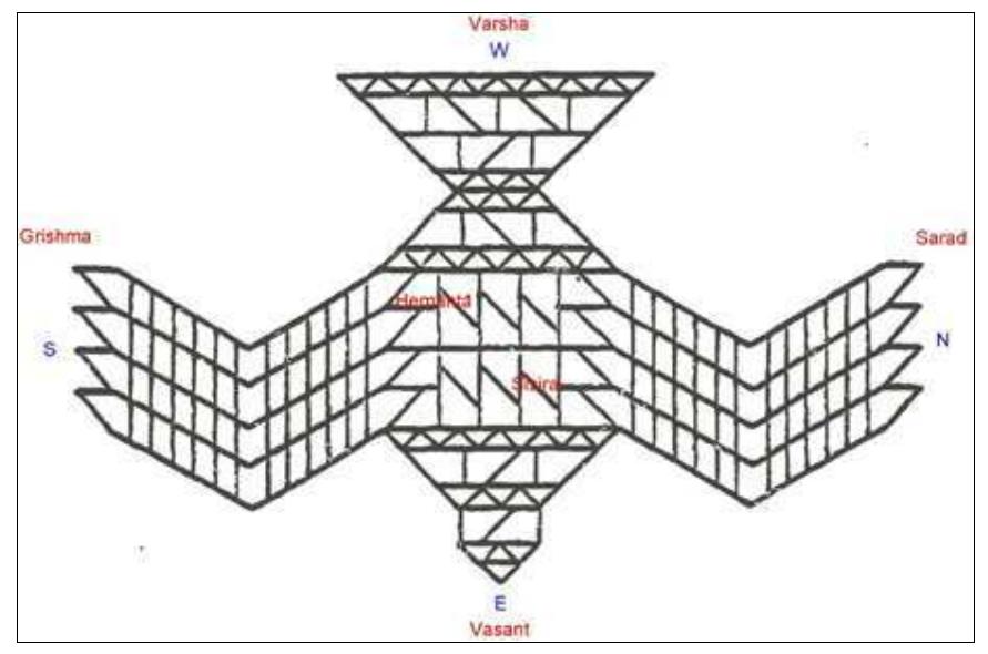 Drawing of a vedic bird altar representing the passage of a