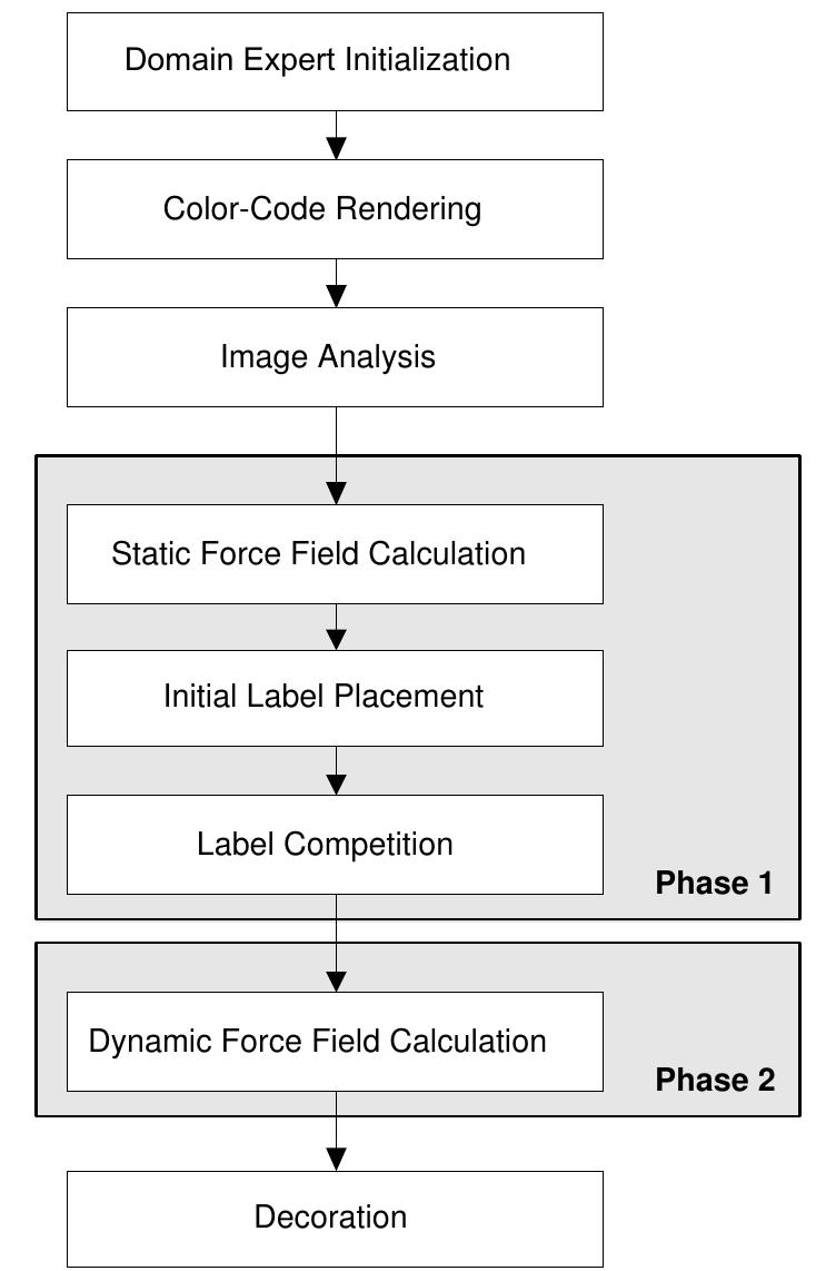 Illustrates The Architecture Of The Floating Labels System