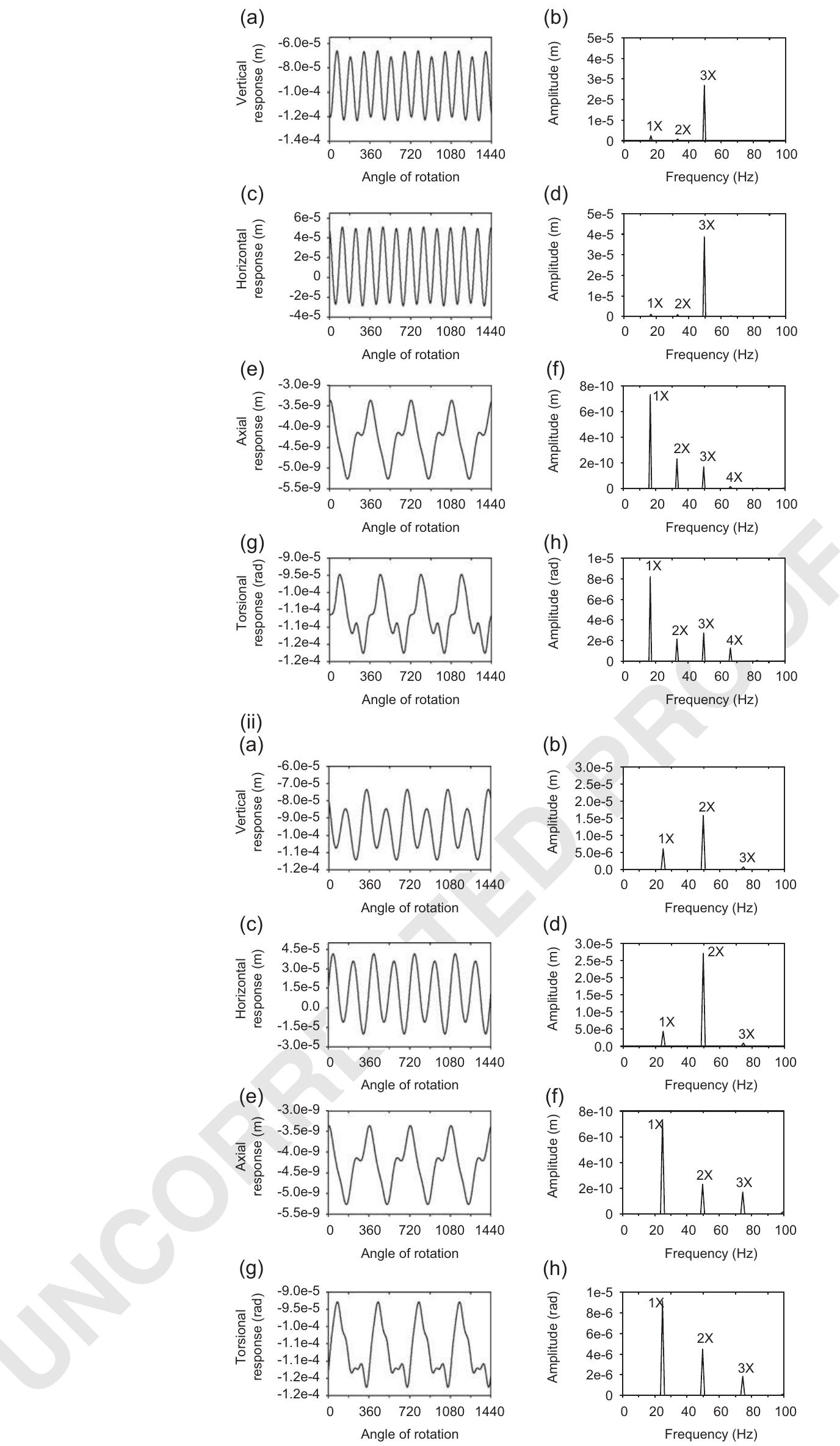 Vibration response and its fourier spectra of rotor-1 of