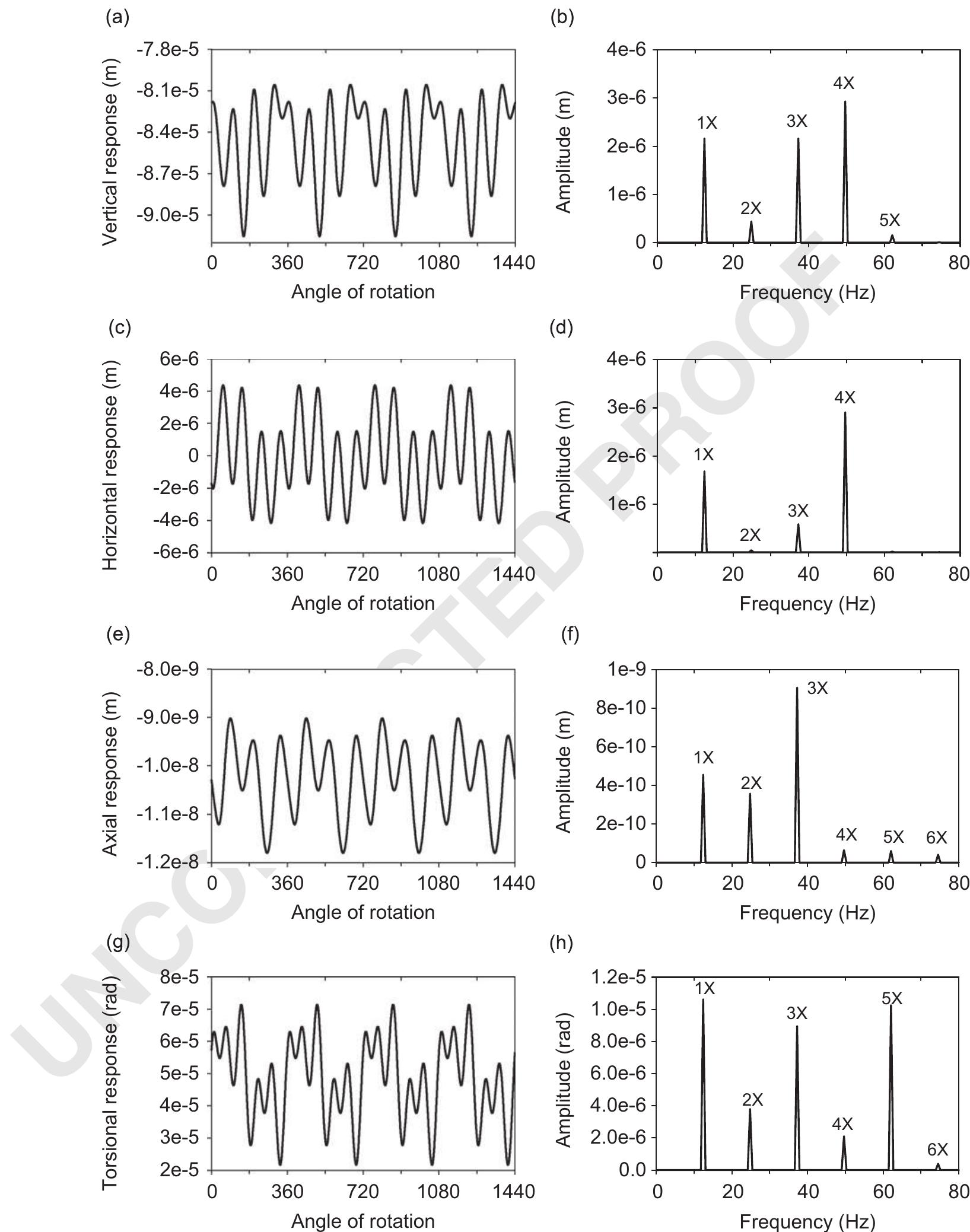 Vibration response and its fourier spectra of angular