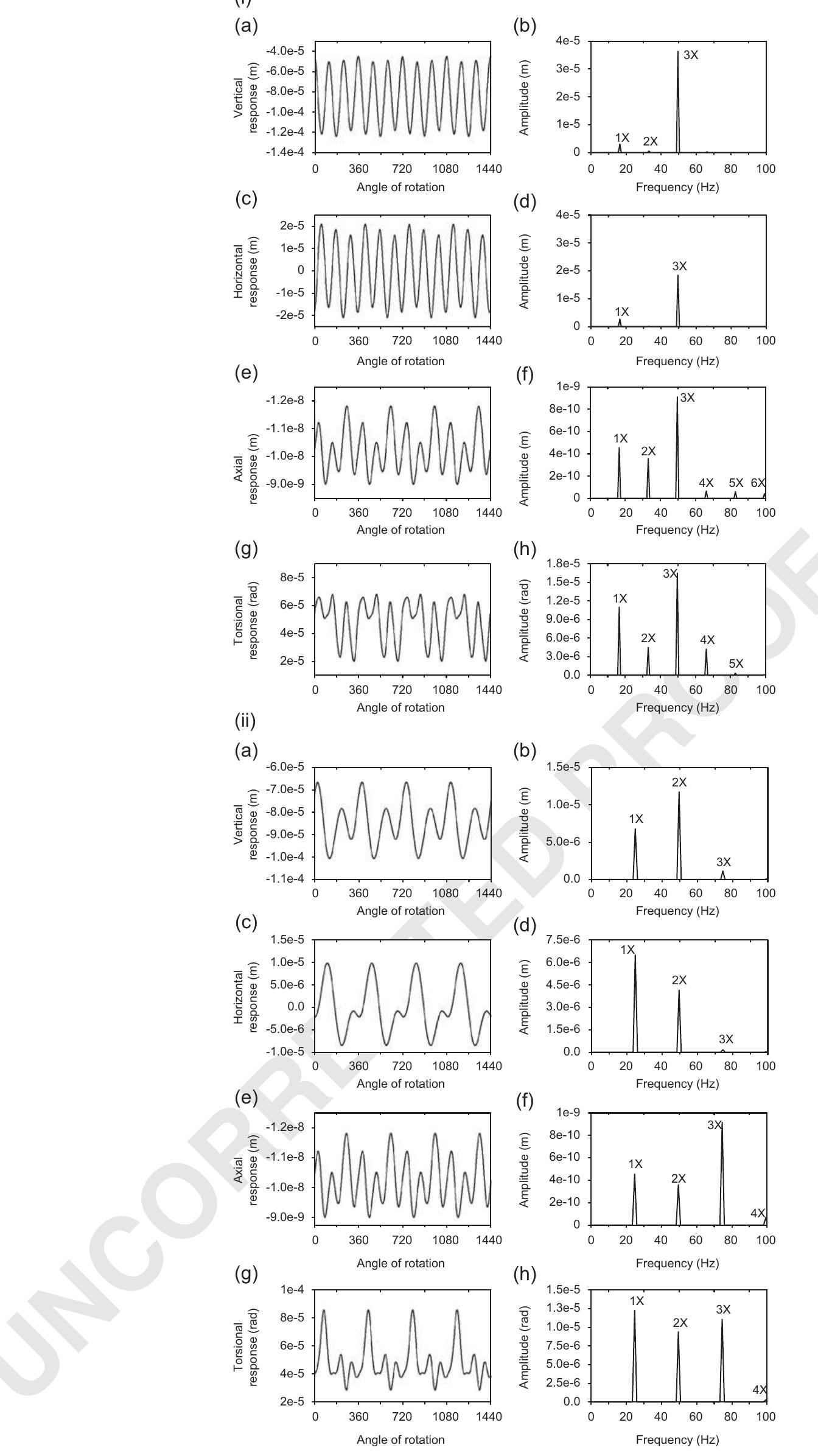 Vibration response and its fourier spectra of angular