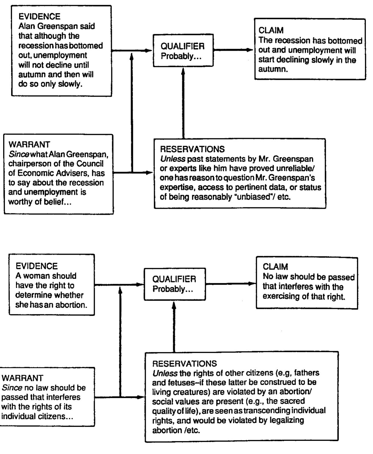 Figure 1 - Ethos, pathos and logos in Aristotle's Rhetoric: