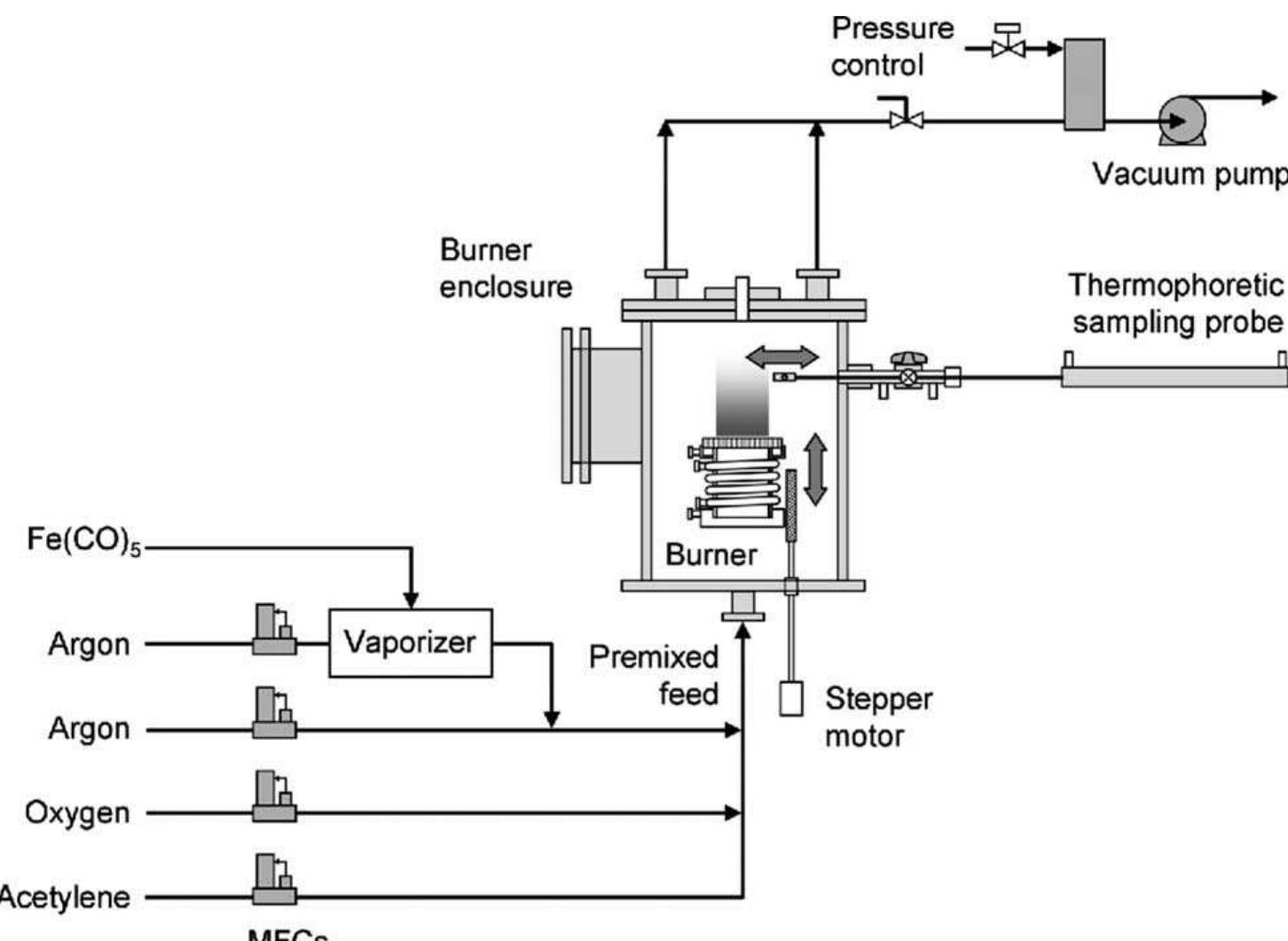 ‘ig. 1. schematic of the premixed flame burner, chamber