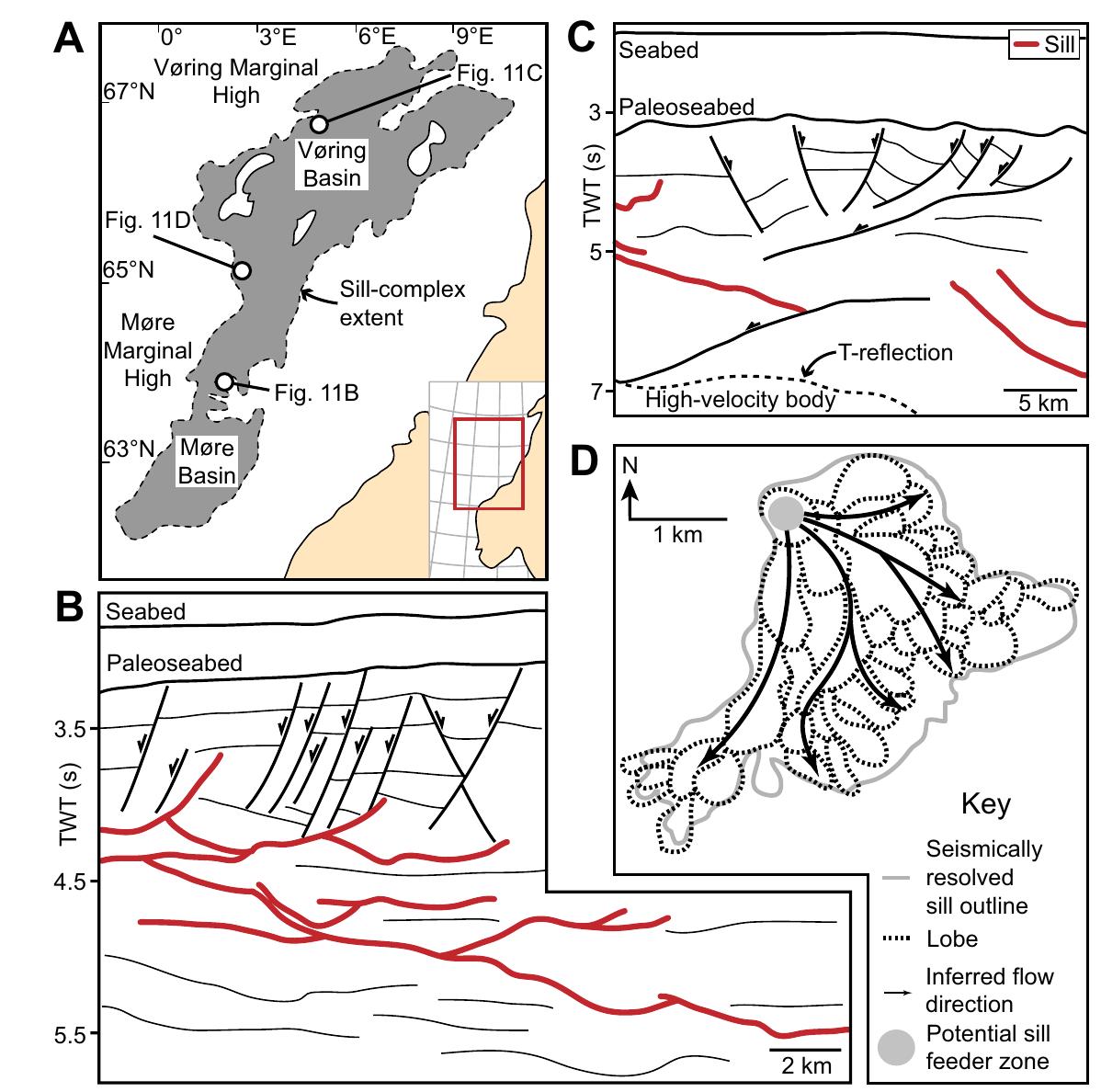Figure 12 - Lateral magma flow in mafic sill complexes
