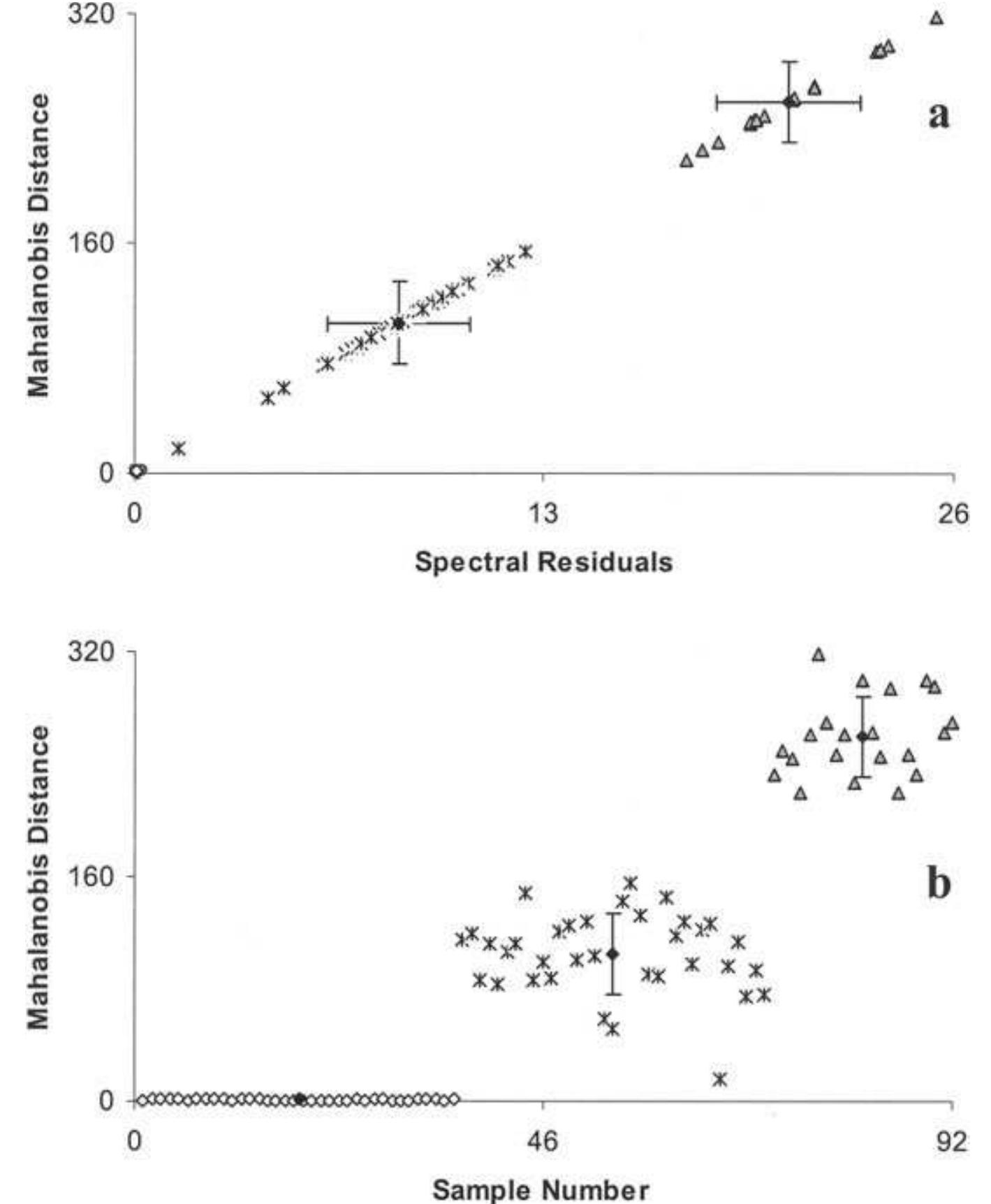 Pca of raman spectra of breast tissue—retrospective study