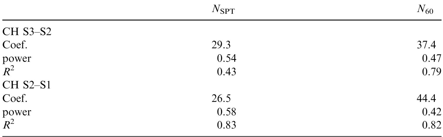 Go univariate power regression models