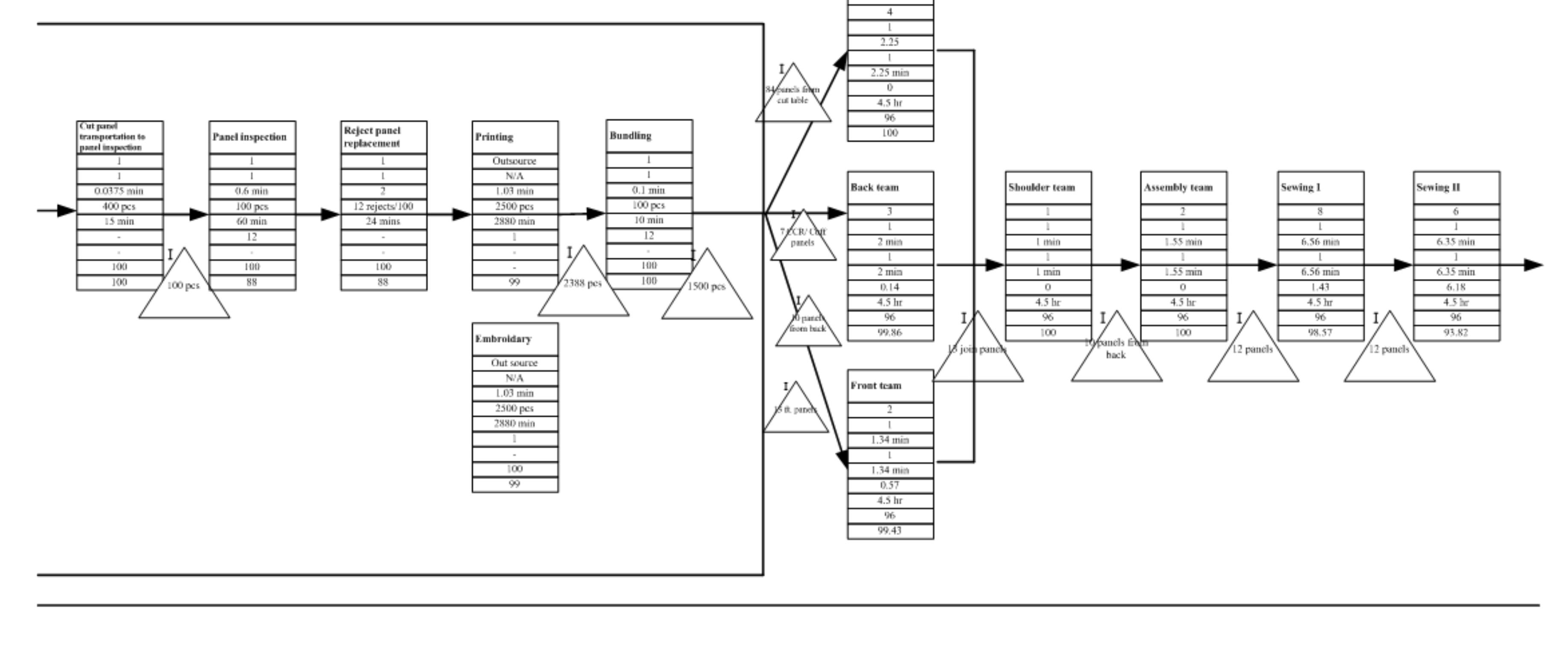 Figure 4 - Applicability of Value Stream Mapping (VSM) in