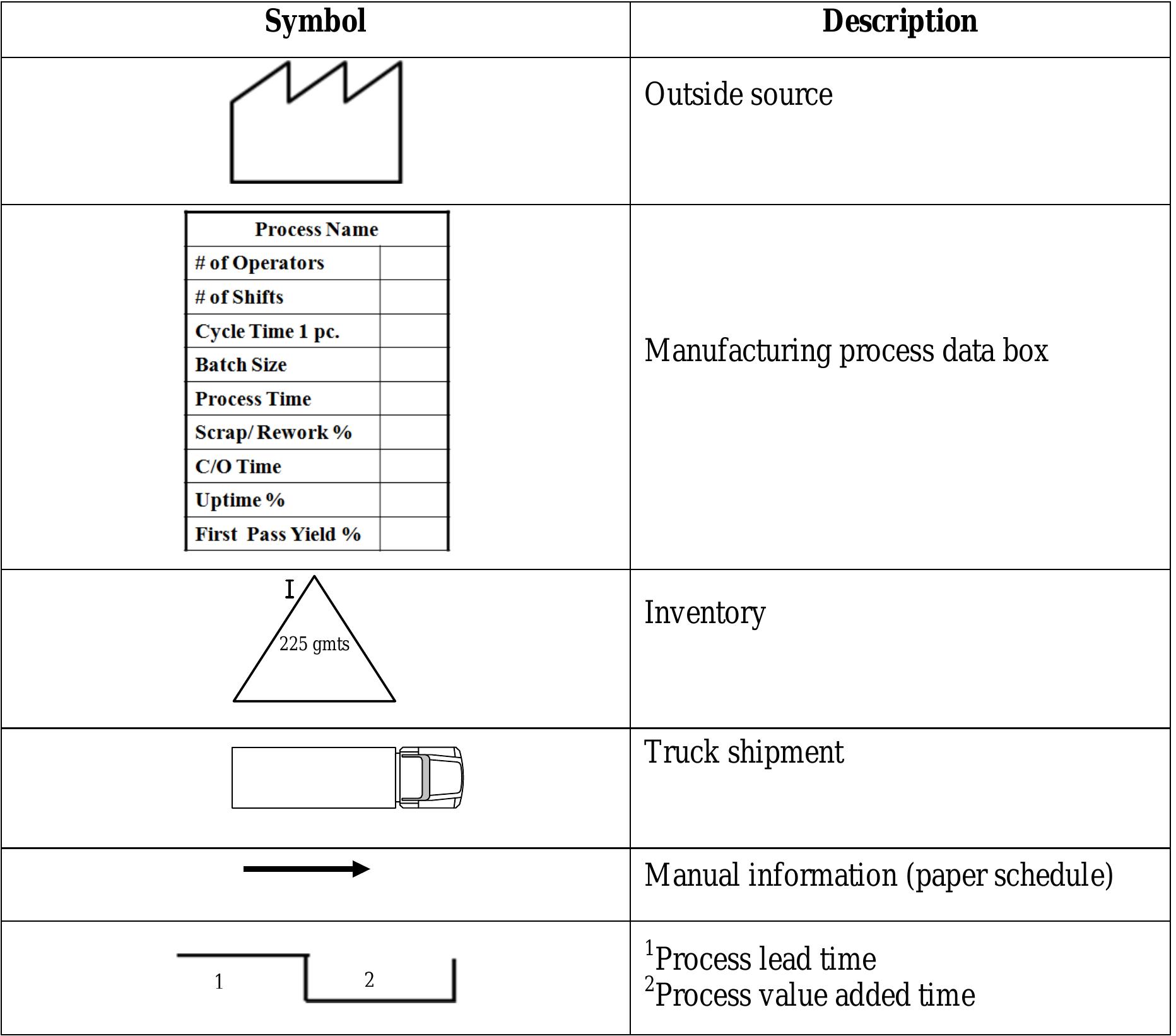 (the vsm font a tool for value stream mapping in lean