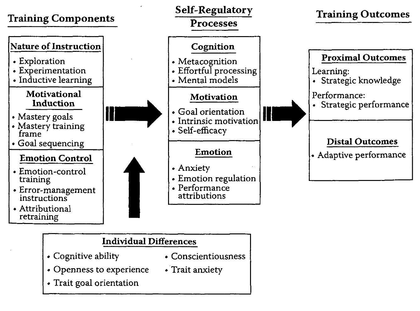 Integrated Conceptual Model Of Active Learning 9982