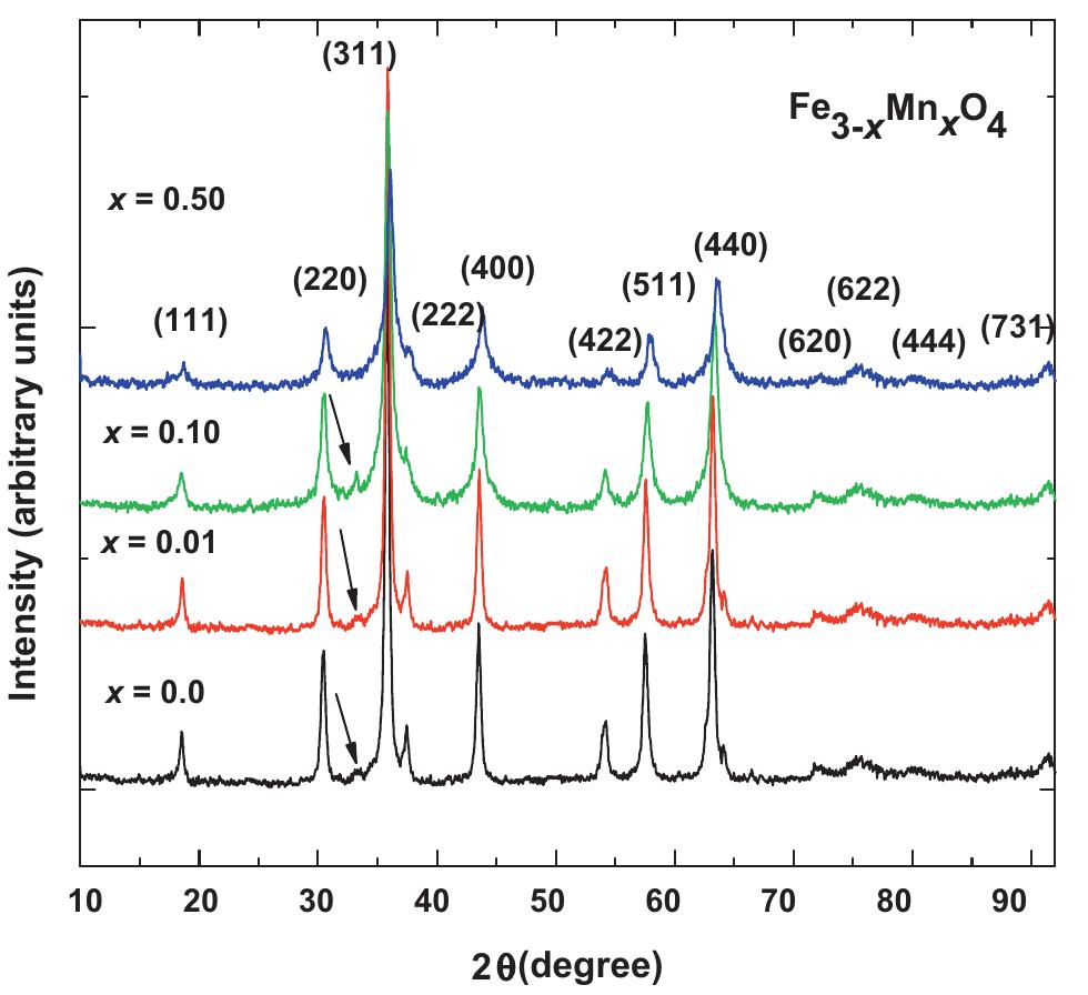 Figure 1 - from Structural and transport properties of