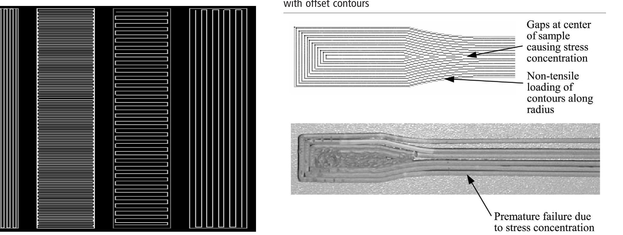 Premature shear failure of astm d638 standard test specimens
