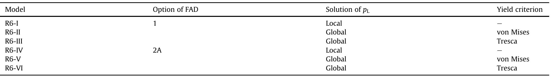 Summary of the six scenarios considered for the r6 model.
