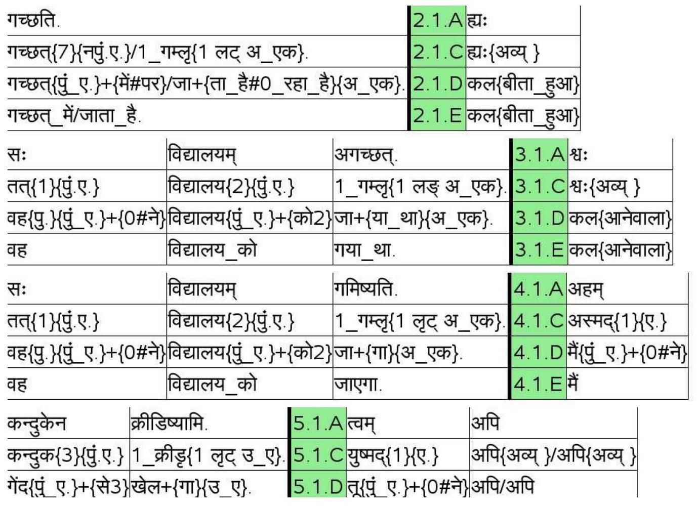 Sanskrit text — with hindi generation