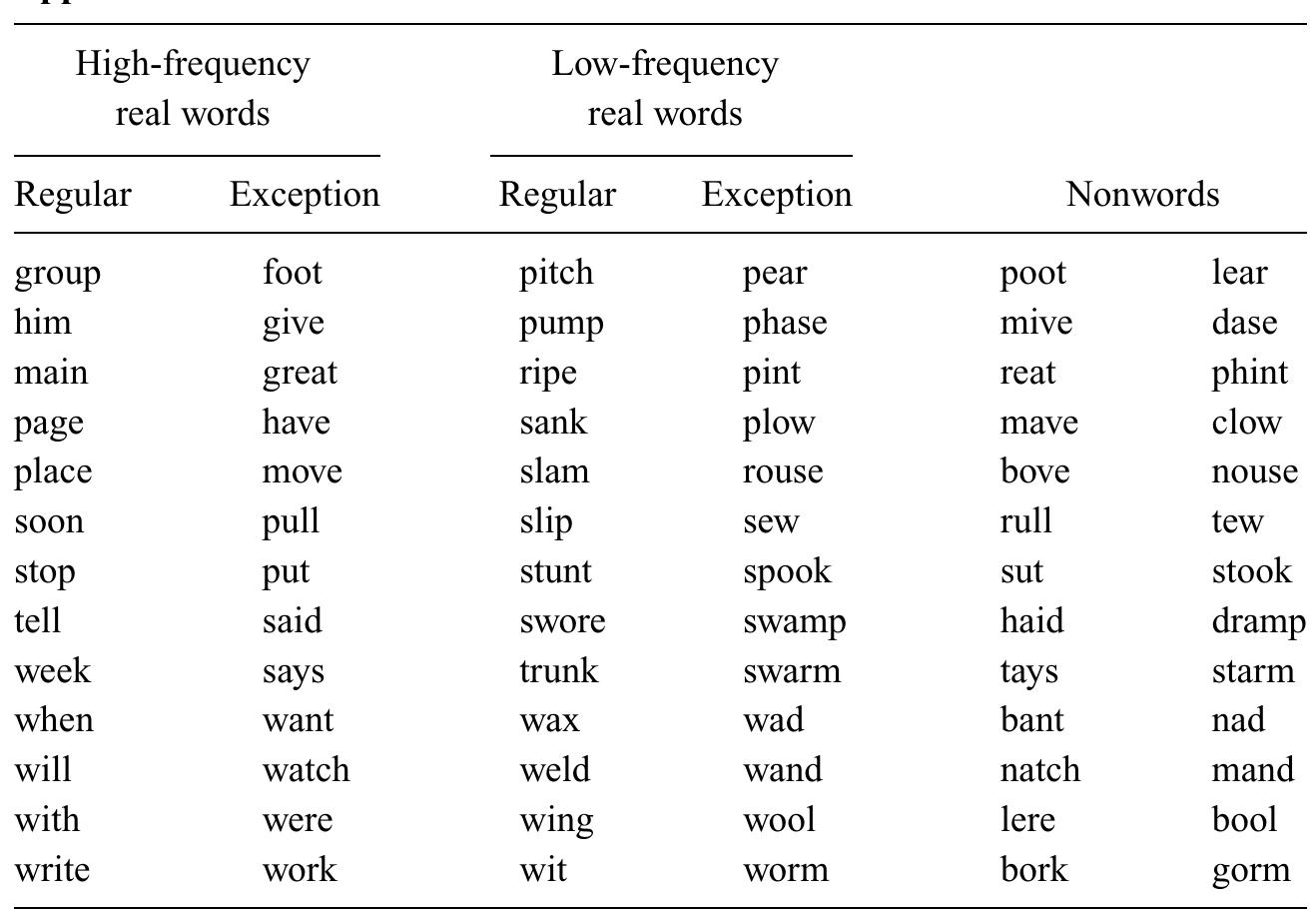Appendix a continued