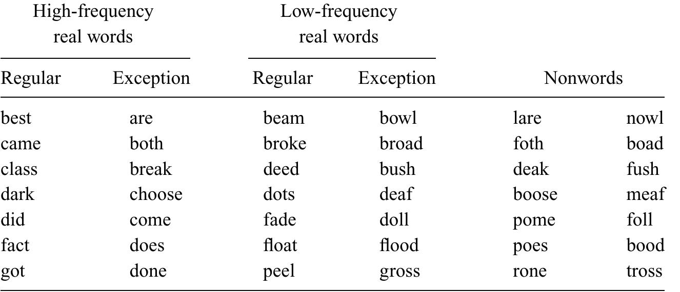 Table 3 Commonalities And Differences In Word