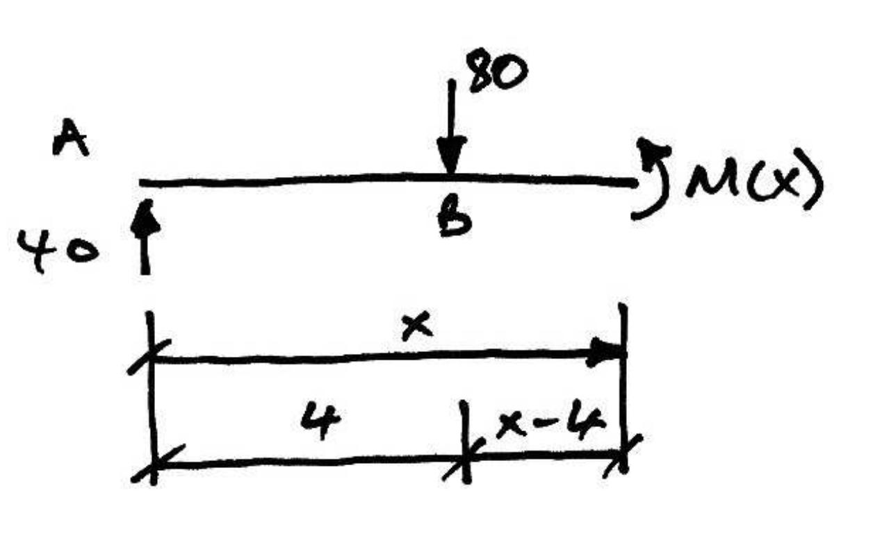 Figure 11 - Deflection of Flexural Members - Macaulay's