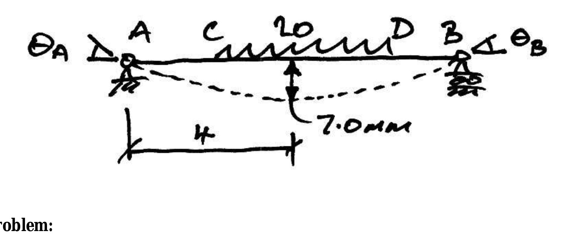 (PDF) Deflection of Flexural Members - Macaulay's Method 3rd Year ...