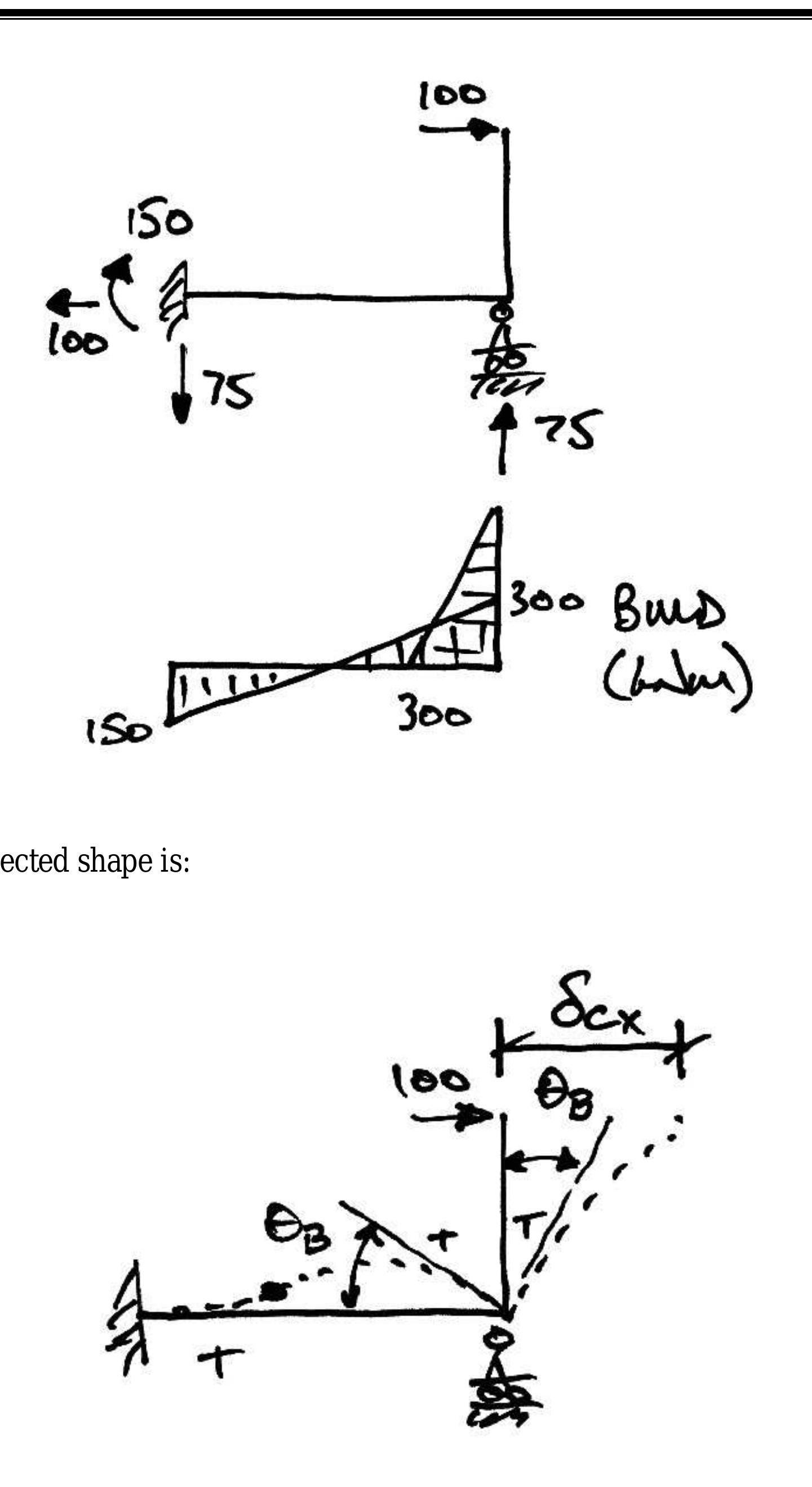 Figure 55 - Deflection of Flexural Members - Macaulay's