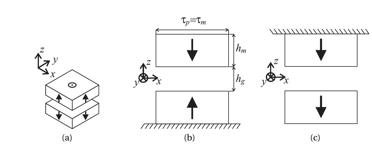 6: schematic (a) 3d view and cross-section with dimensions
