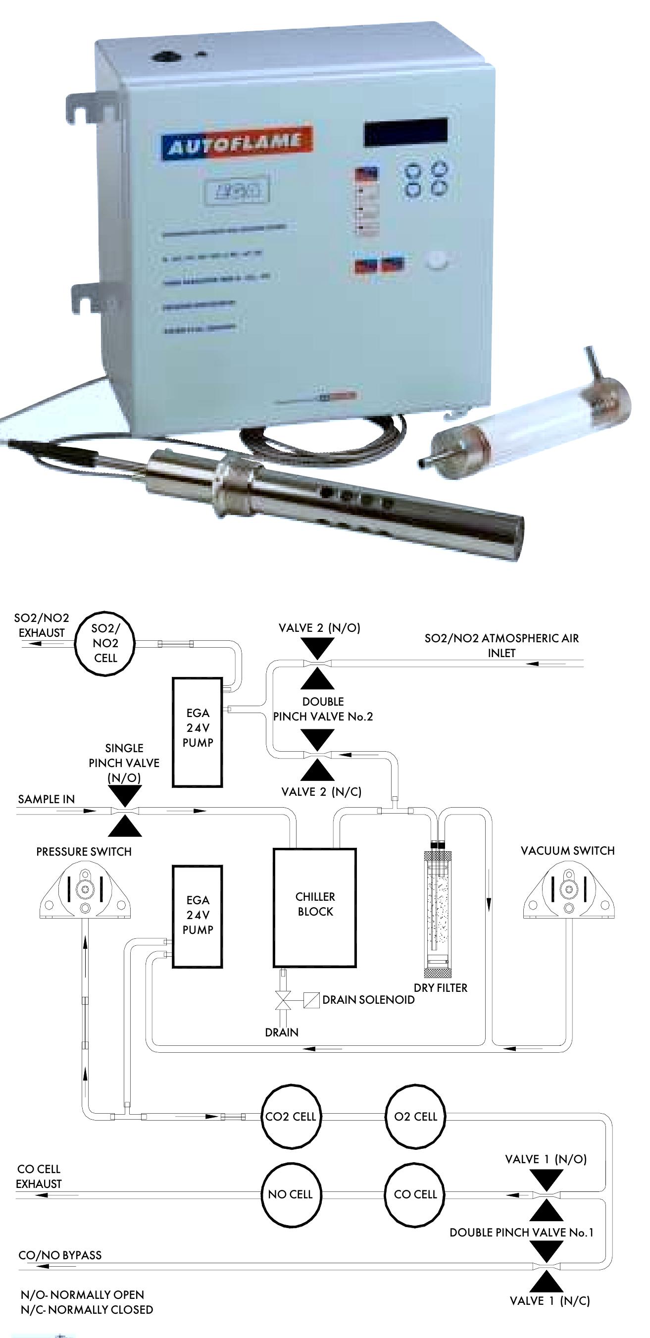 Figure 10 - Burner Management System Components
