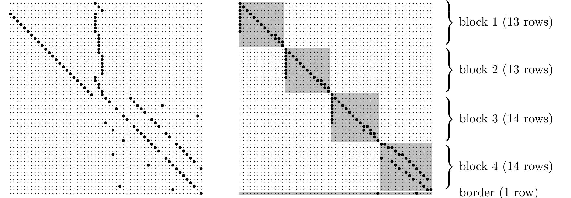 Mathematics subject classification (msc 1991). 90c10, 65f50