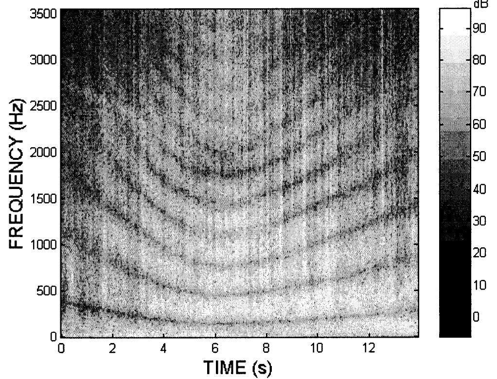 Observed interference fringe pattern for typical jet
