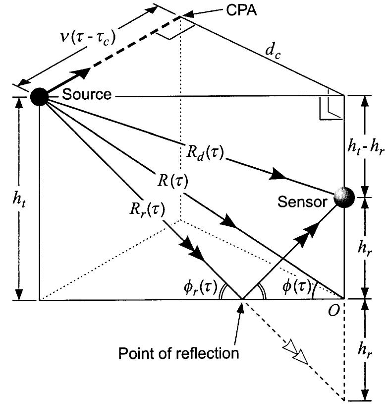 Source-sensor geometry for calculation of multipath delay at